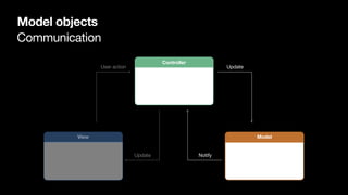 Model View Controller | PDF