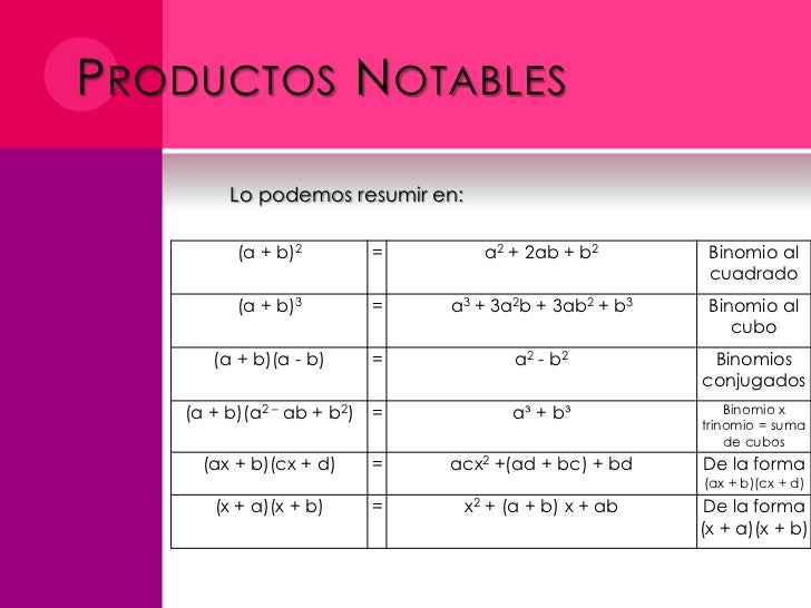 productos notables
