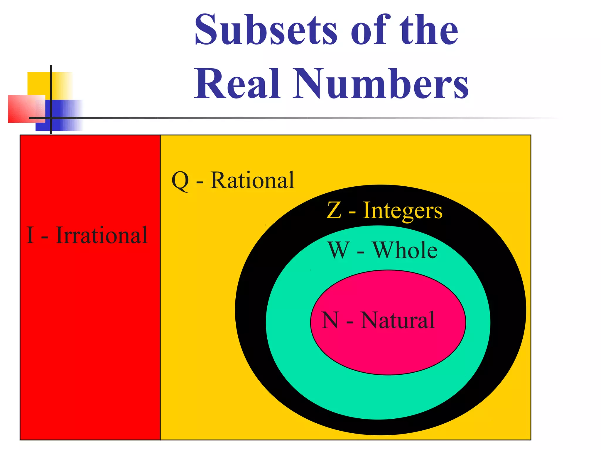 1.1 real numbers & operations | PPT