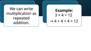 1-1 Relate Multiplication and Addition.pptx