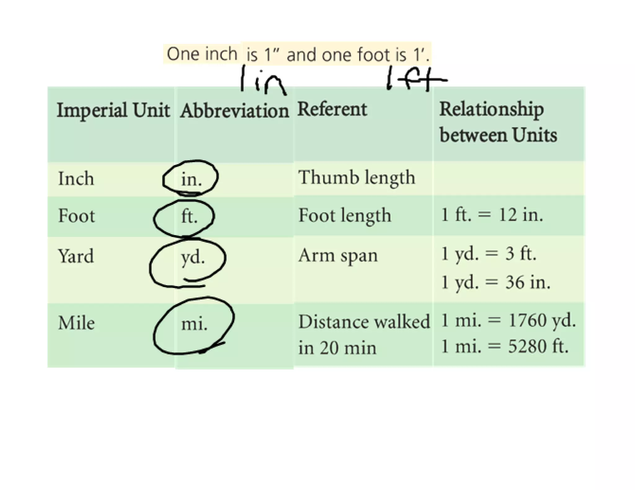 1.1 SI and Imperial Systems notes | PDF