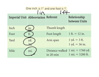 1.1 SI and Imperial Systems notes | PDF