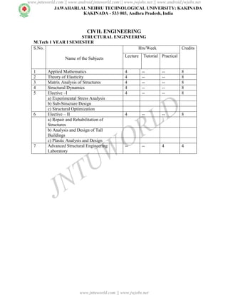 mtech structrues jntukakinada syllabus | PDF