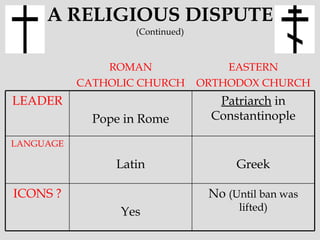 1 1 the byzantine empire | PPT
