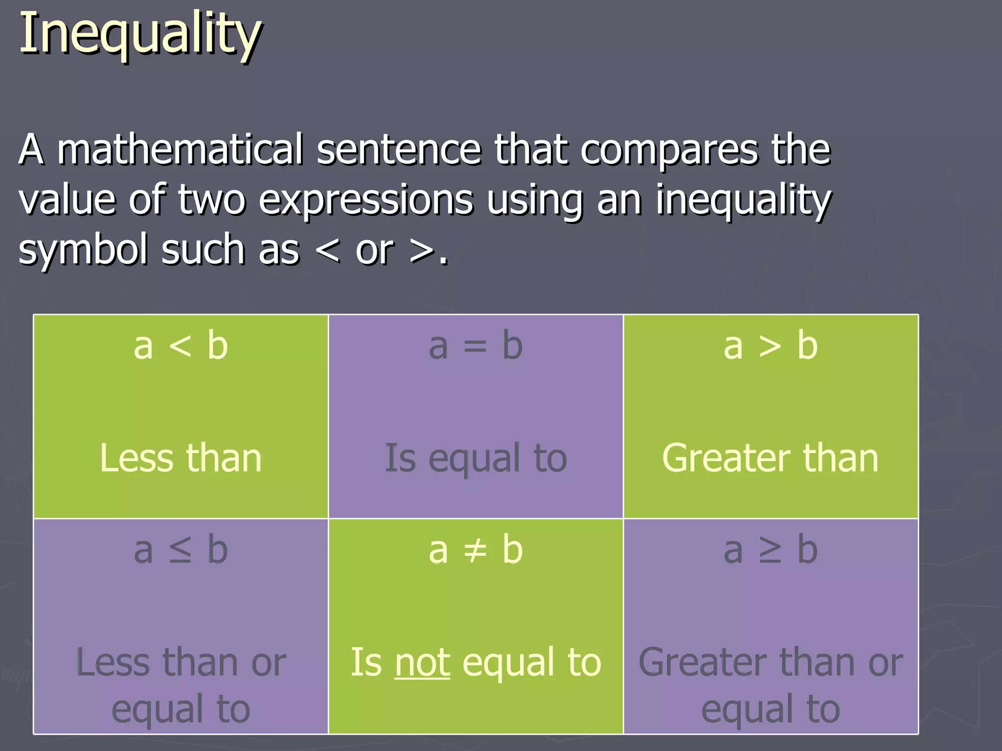 Techmathii - 1.1 - The Set Of Real Numbers | Ppt