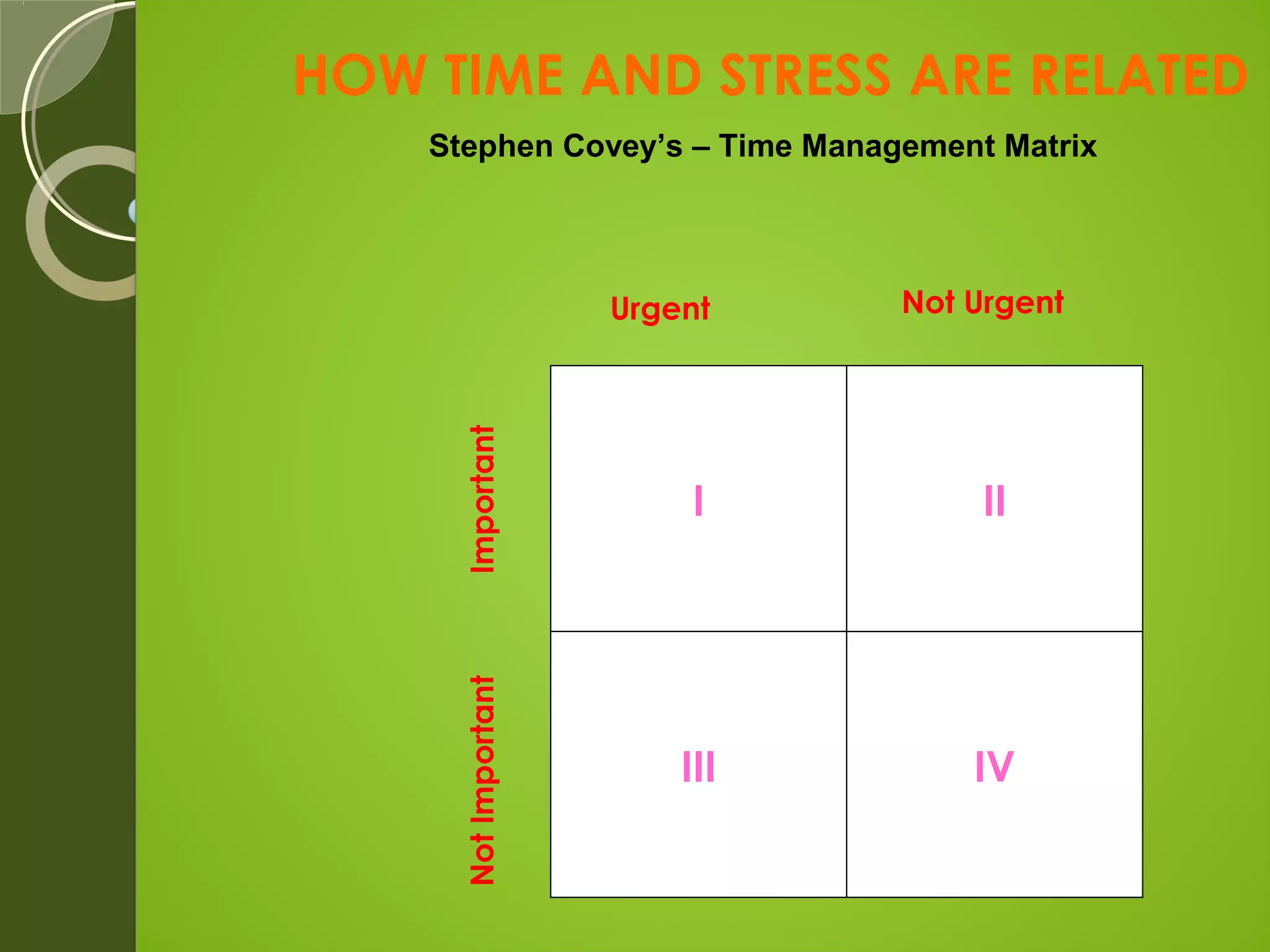 Time and Stress Management | PPT