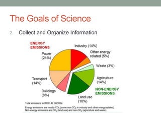 1-1: What is Science? | PPT