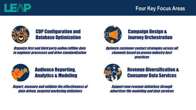 Welcome to LEAP Summit | PPTX