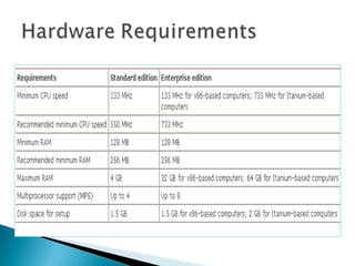 1.1 windows server 2003 | PPT