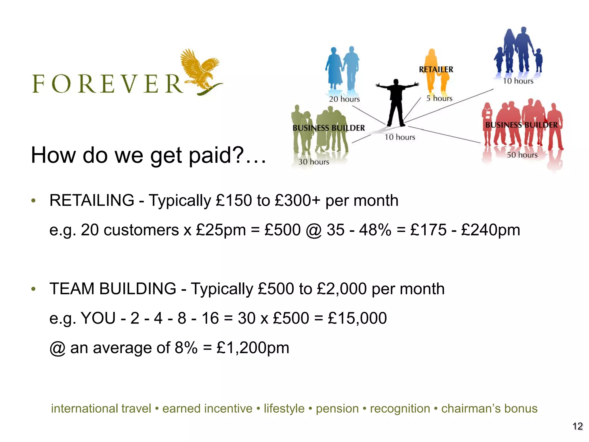 Forever Living Business presentation 1-1 | PDF