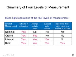 1.2 Data Classification | PPT
