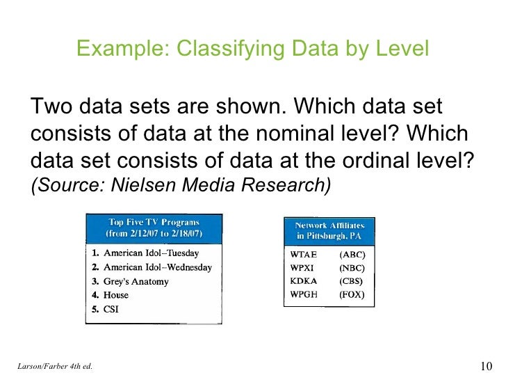 1.2 Data Classification