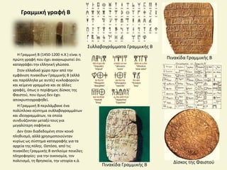 Ιστορία της γραφής στην αρχαιότητα | PPTX