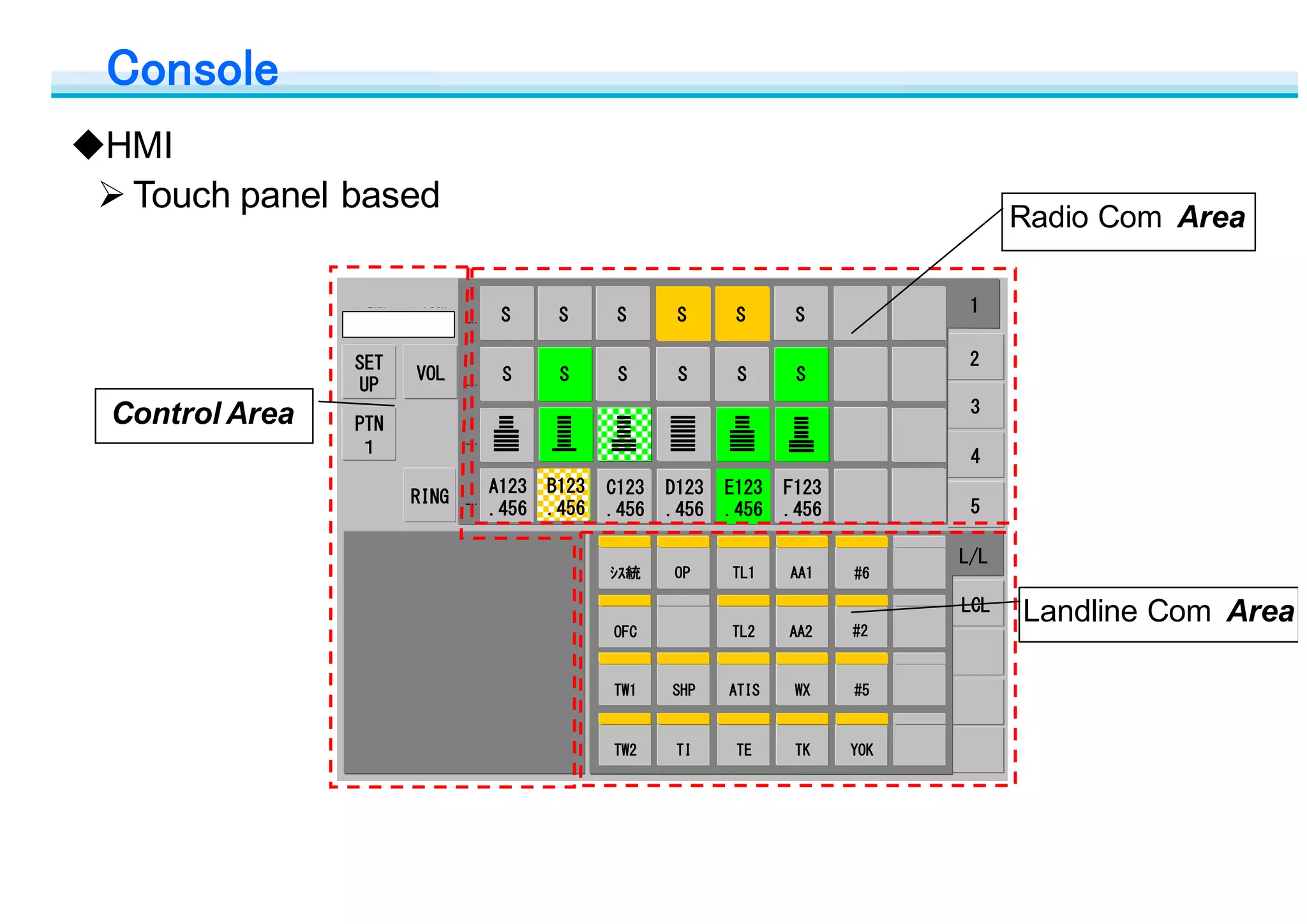 Remote AFIS in Japan | PDF