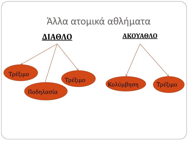 αθλητισμος διατροφη υγεια | PPTX