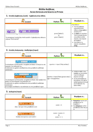 Λεξικό Εντολών | Scratch-Python | 1 & 2 | PDF
