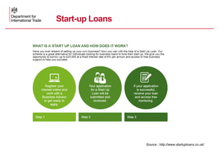 1-2. The UK Startup Ecosystem_021517 | PDF