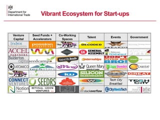 1-2. The UK Startup Ecosystem_021517 | PDF