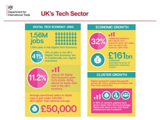 1-2. The UK Startup Ecosystem_021517 | PDF