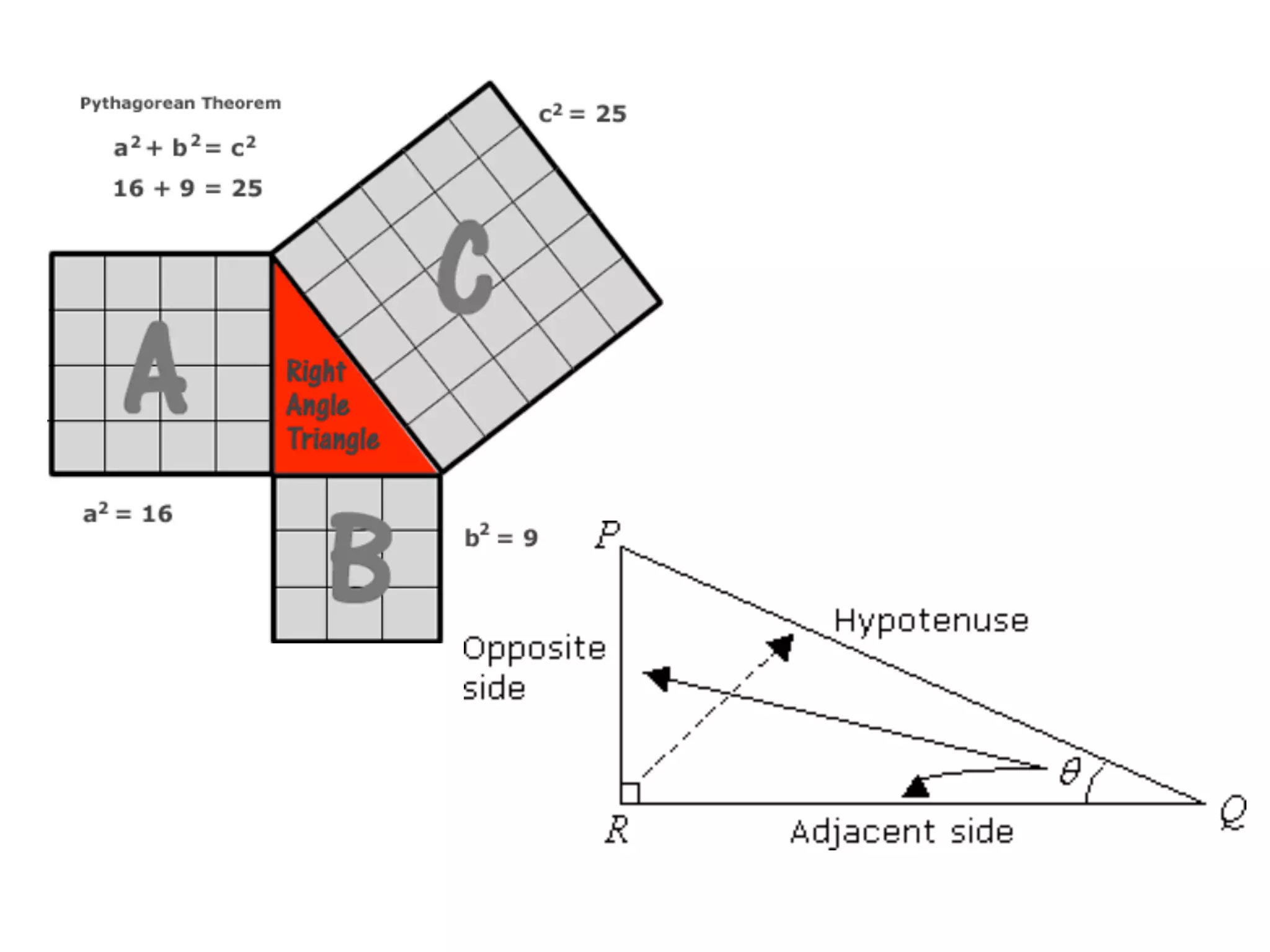 1.2.1 Pythagoras | PDF