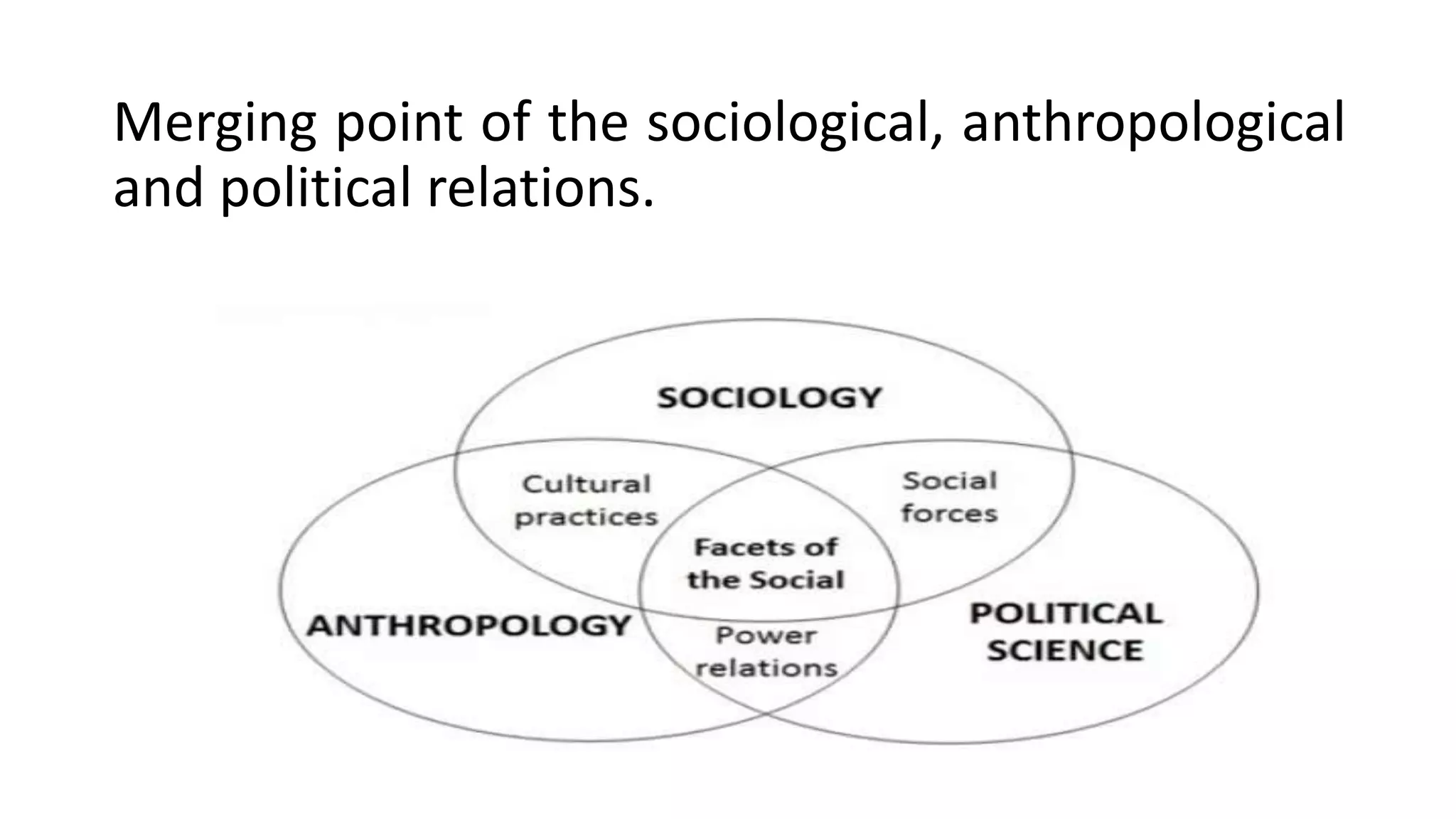 The Disciplines of Sociology, Anthropology, and Political Science | PPTX