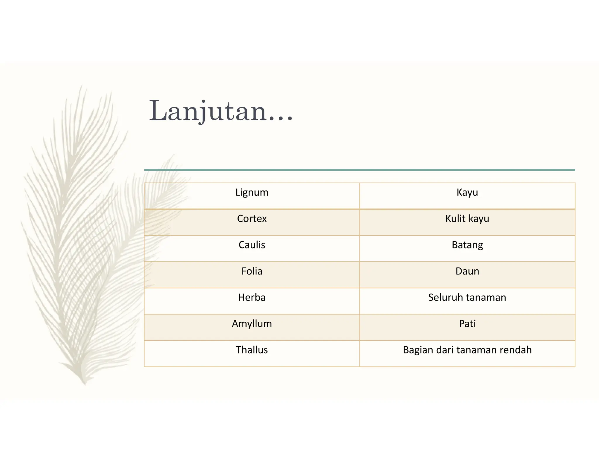 1-2. SIMPLISIA. Definisi, tata nama simplisia | PDF