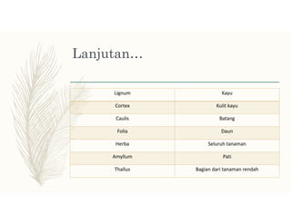 1-2. SIMPLISIA. Definisi, tata nama simplisia | PDF
