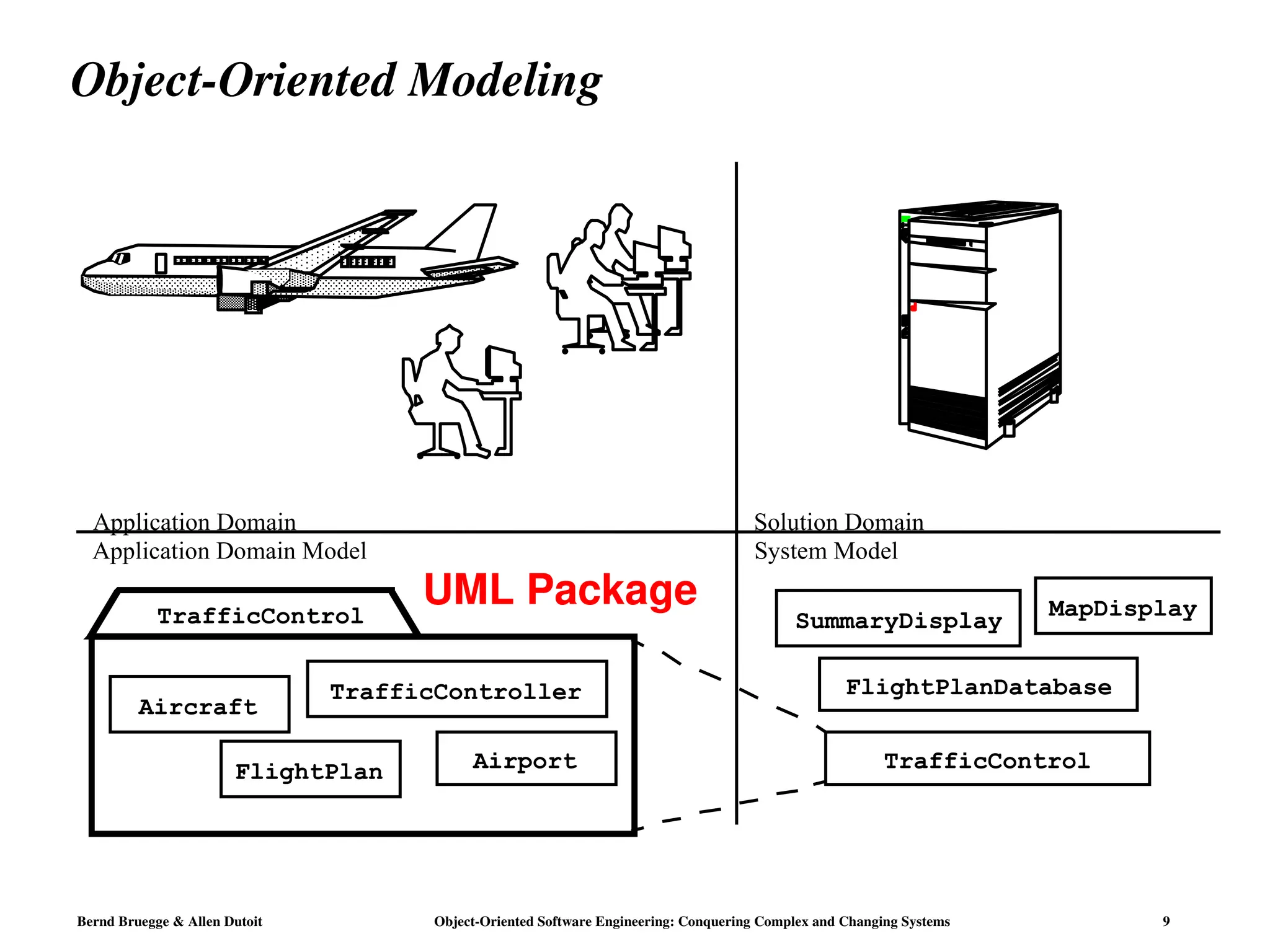 https://www.slideshare.net/slideshow/object-oriented-modeling-and ...
