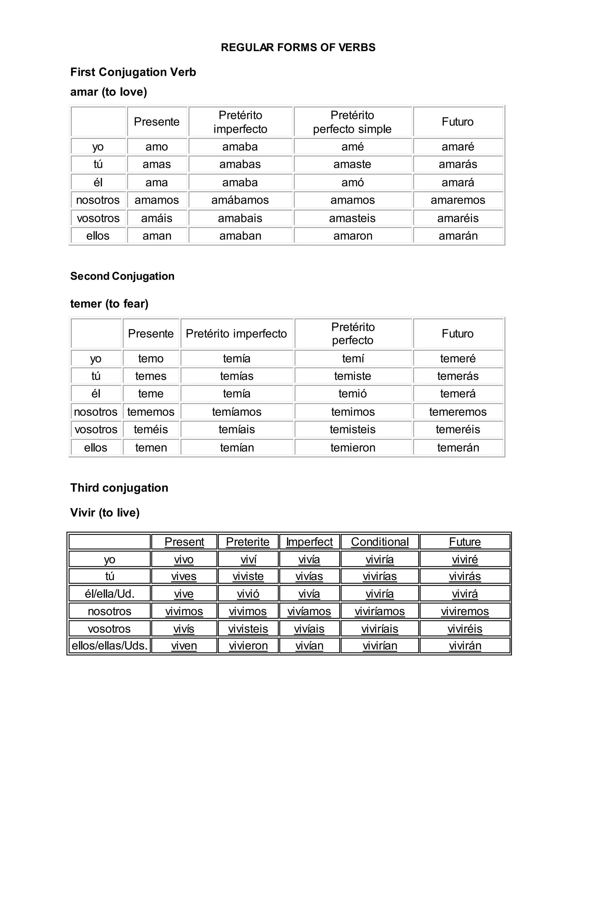1 2-3-conjugation-of-verbs | DOCX