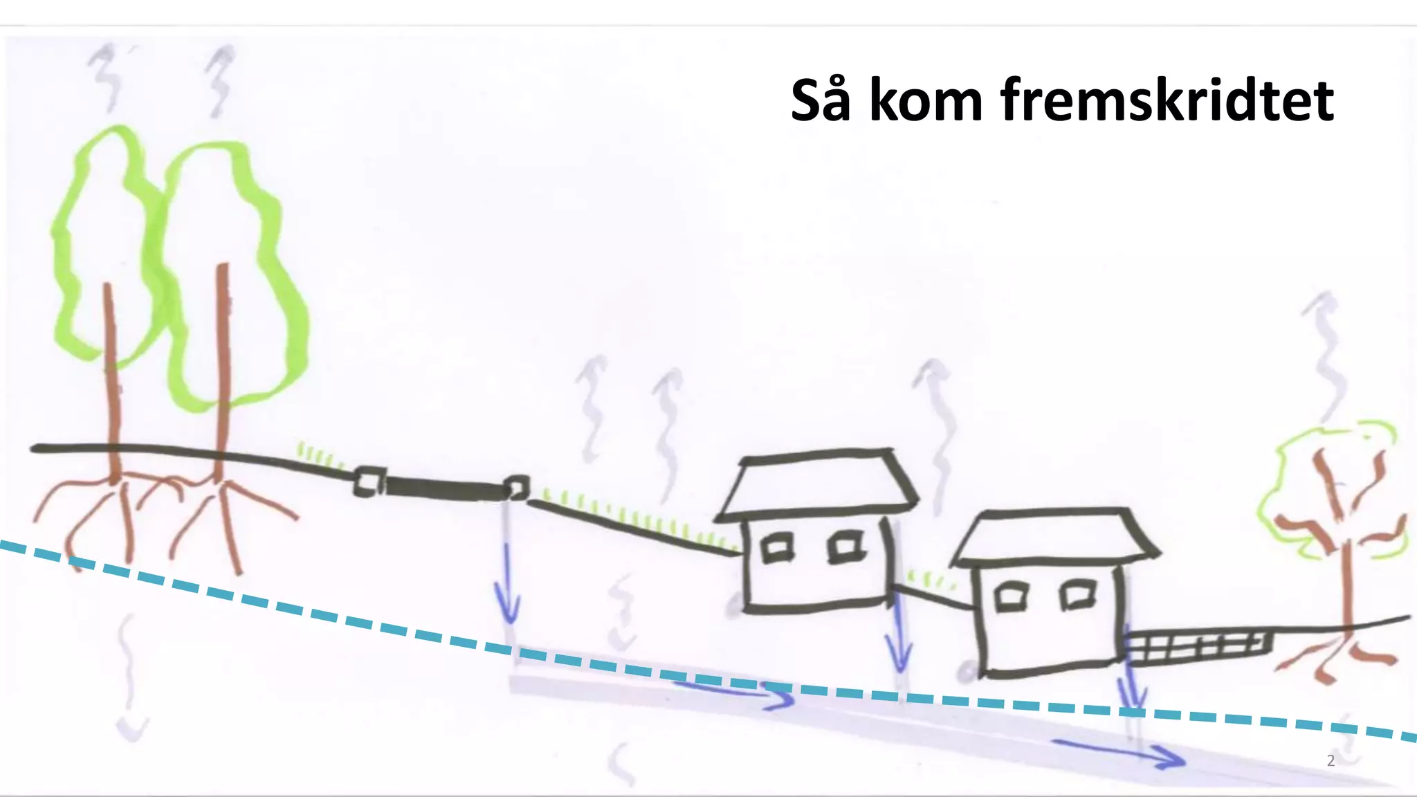 Problemer med højtstående grundvand - hvorfor? | PPT