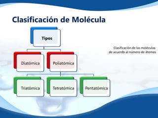 Moleculas e Iones | PPTX