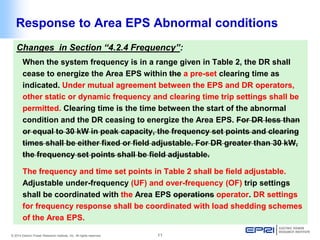 2014 PV Distribution System Modeling Workshop: IEEE 1547a and 1547.1a ...