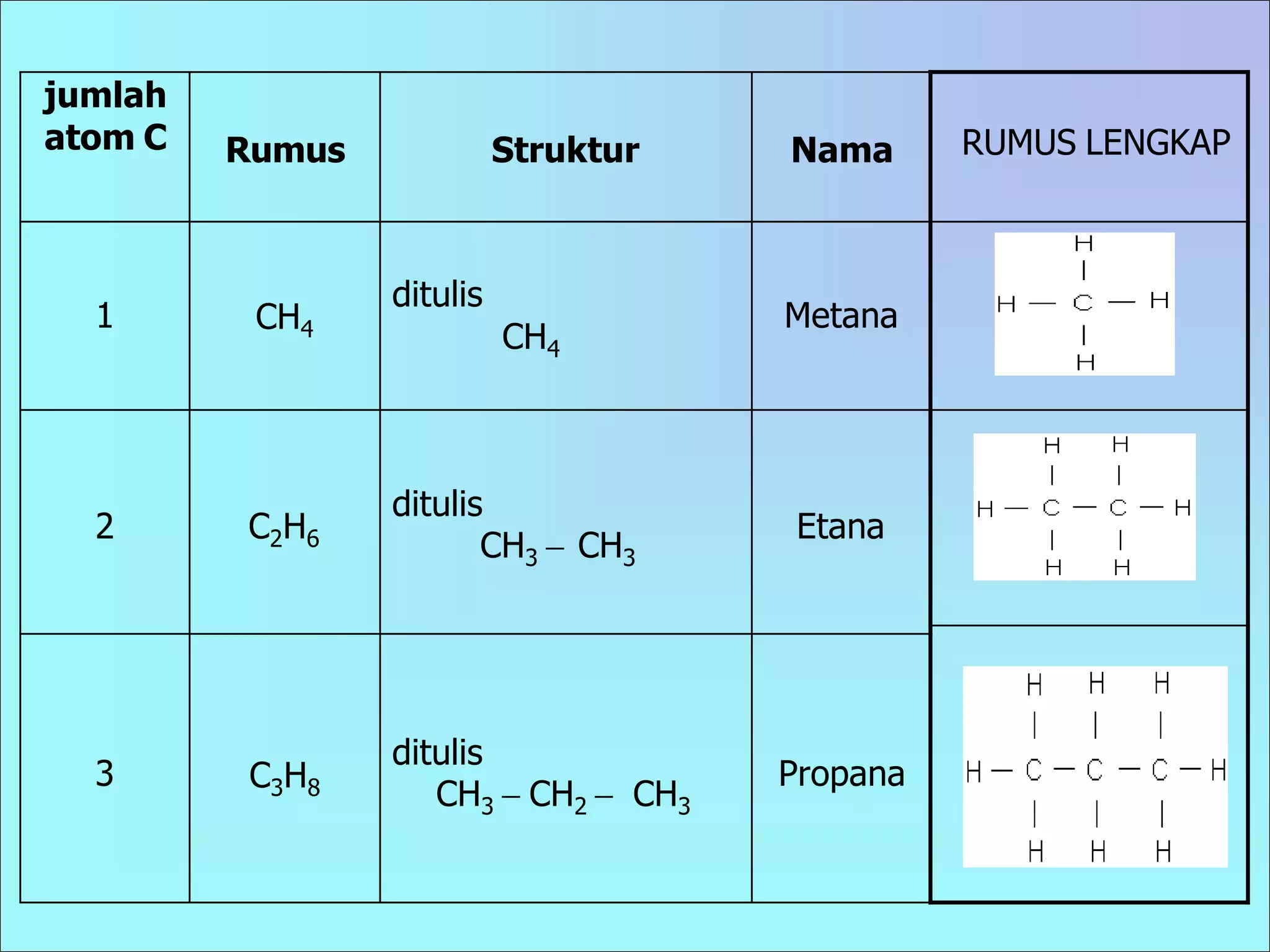 1-2-hidrokarbon-alkana-alkuna-alkena.pdf