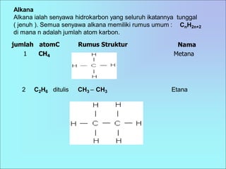 1-2-hidrokarbon-alkana-alkuna-alkena.pdf