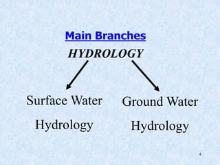 Hydrological cycle topic in Hydrology engineering subject | PPT
