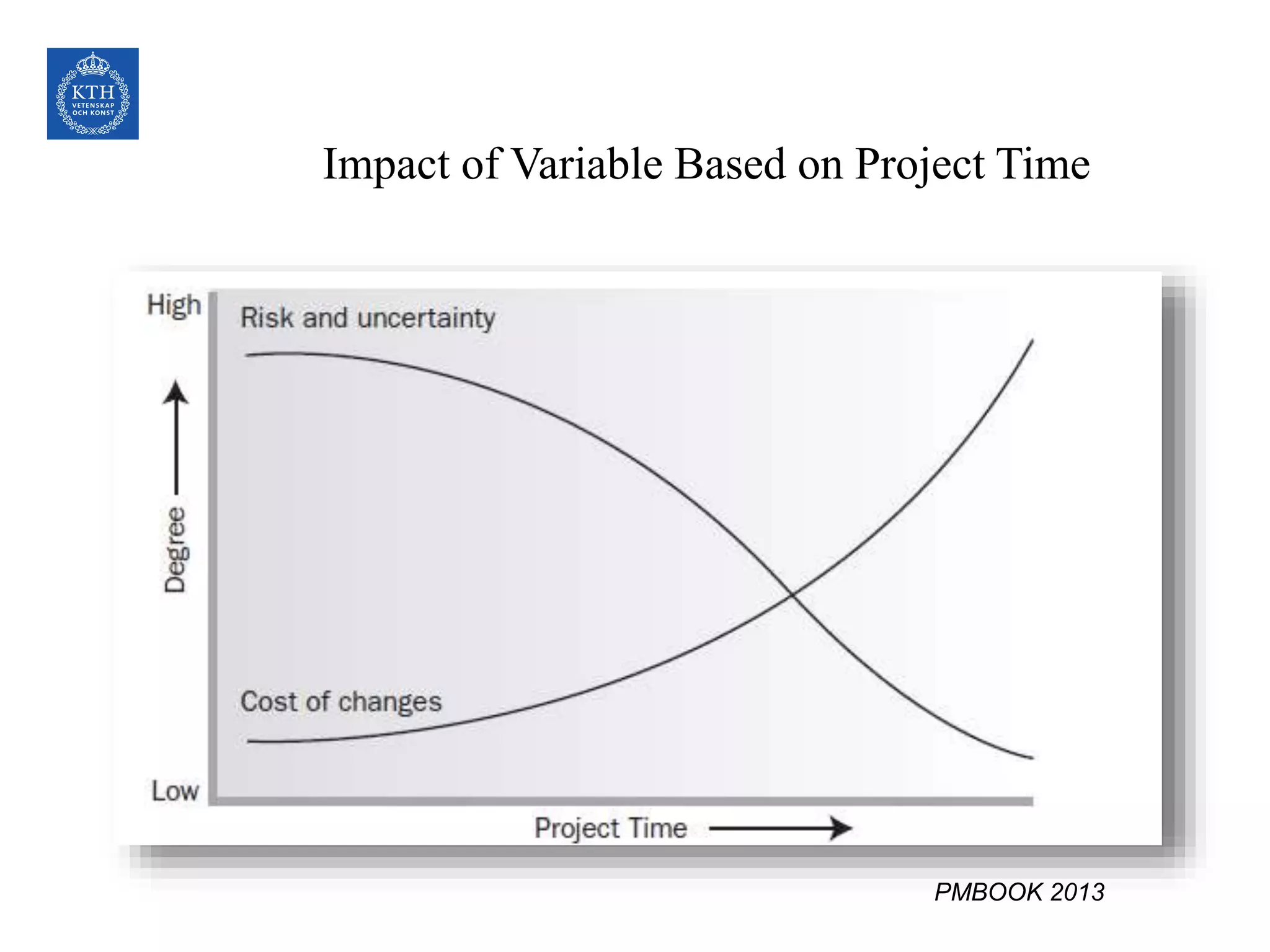 Project Management Introduction General PM lifecycles | PPTX