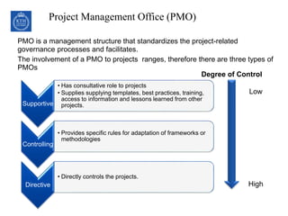 Project Management Introduction General PM lifecycles | PPT