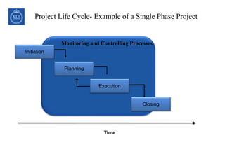 Project Management Introduction General PM lifecycles | PPTX