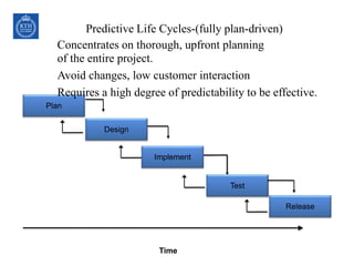 Project Management Introduction General PM lifecycles | PPTX