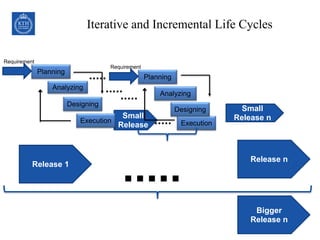 Project Management Introduction General PM lifecycles | PPTX