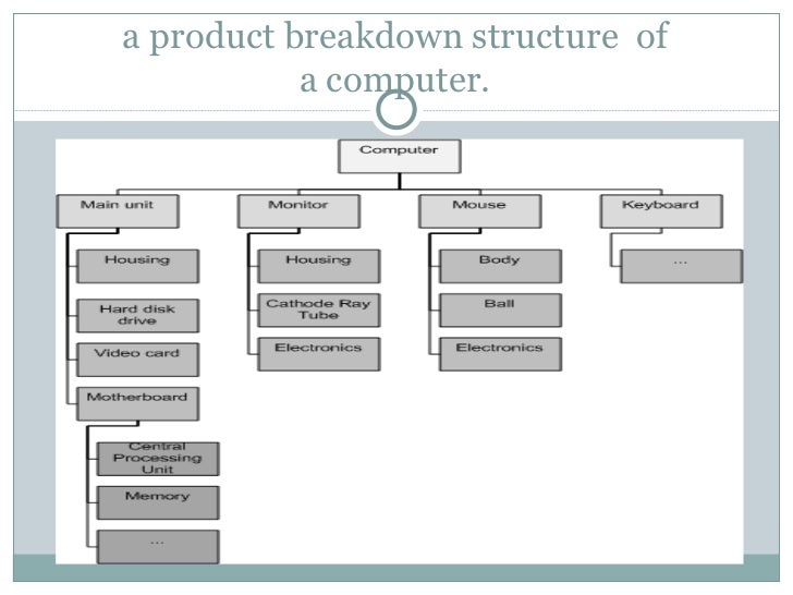 1 2. project management
