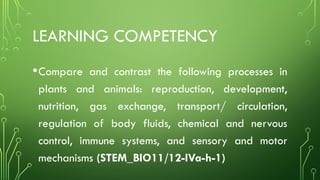 1-2-REPRODUCTION AND DEVELOPMENT OF PLANTS AND ANIMALS.pptx