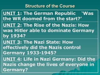 1 2 SHP GCSE Germany Introduction | PPT