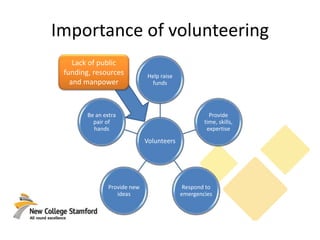 1 2 - what is volunteering and what are the benefits (for slideshare ...