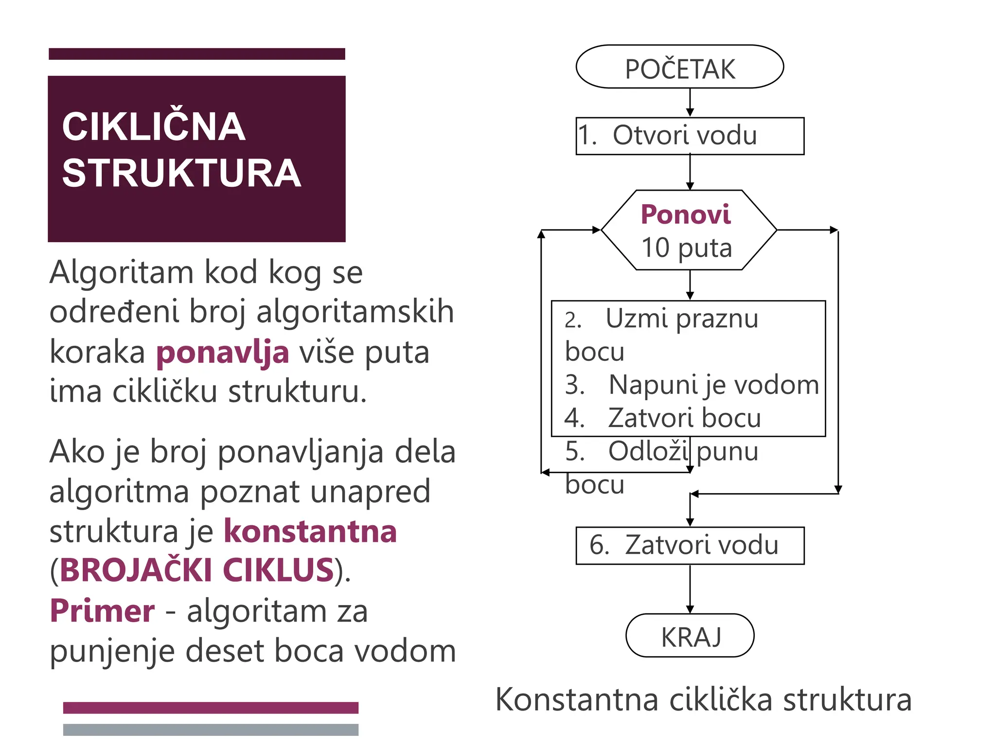 1-20-algoritmi-uvod prezentacija algoritmi | PPT