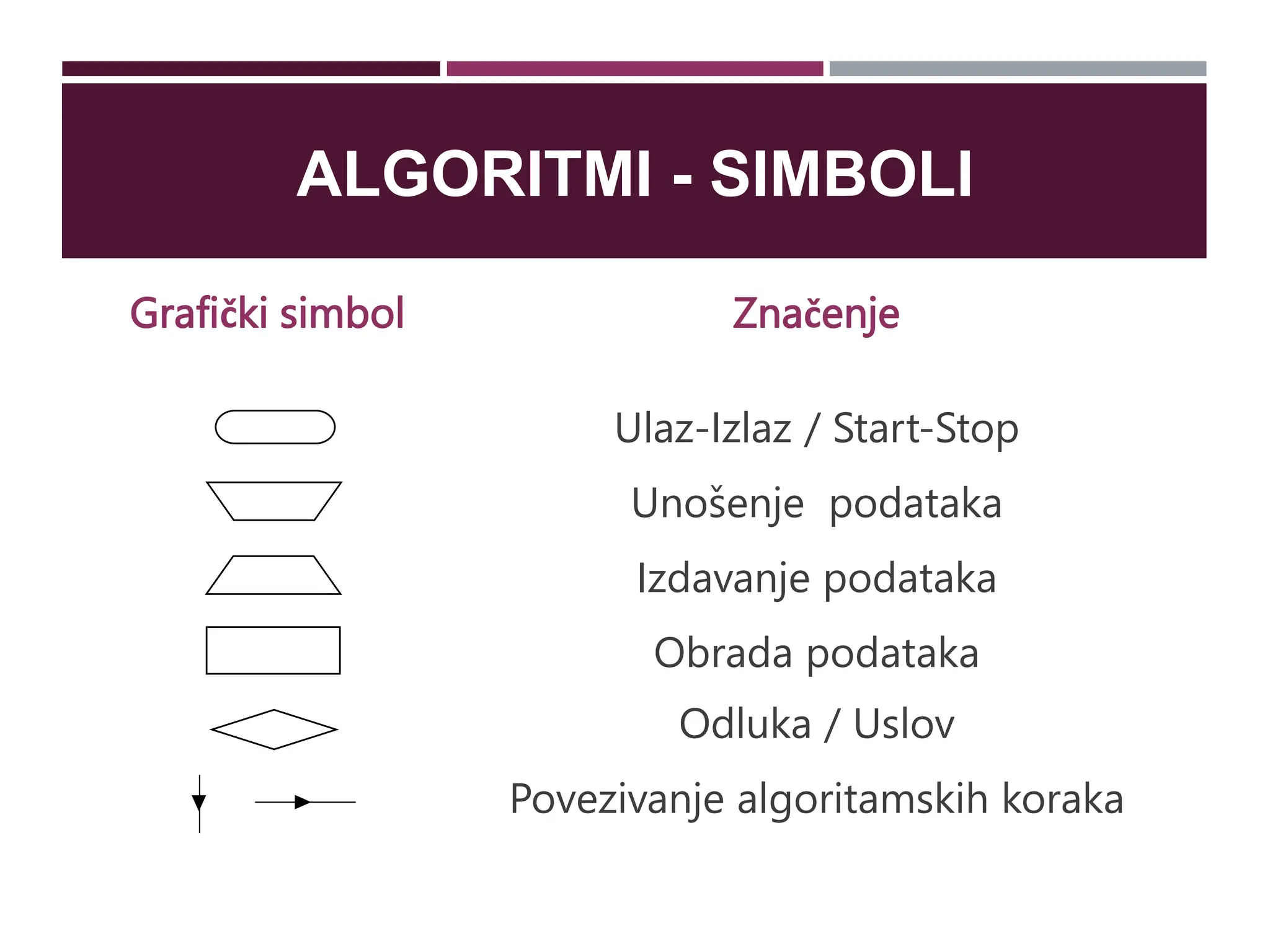 1-20-algoritmi-uvod prezentacija algoritmi | PPT