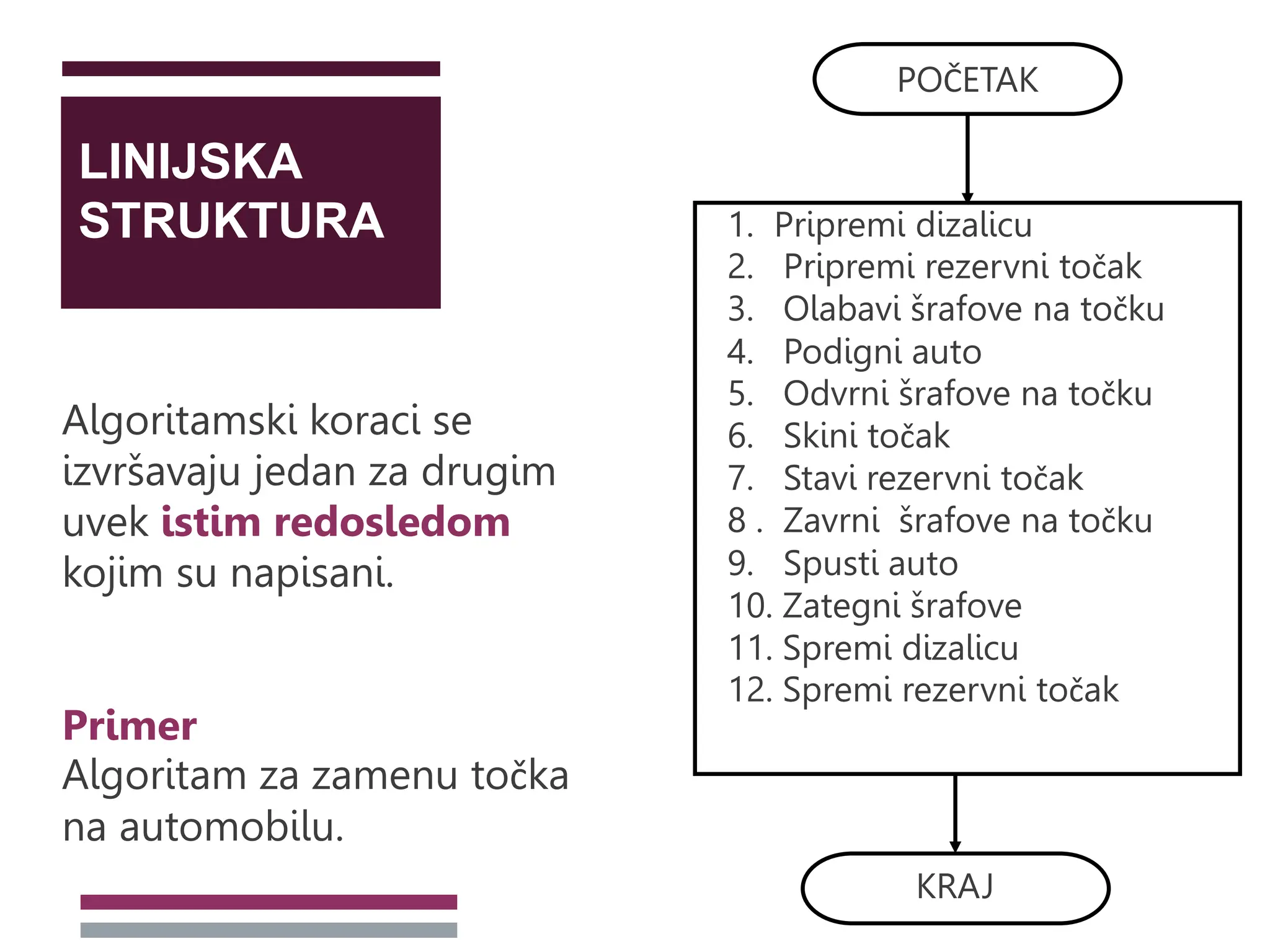 1-20-algoritmi-uvod prezentacija algoritmi | PPTX