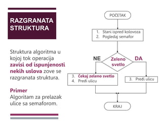 1-20-algoritmi-uvod prezentacija algoritmi | PPTX