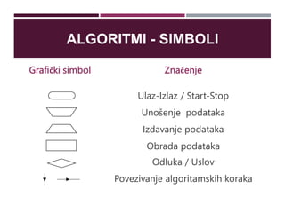 1-20-algoritmi-uvod prezentacija algoritmi | PPTX