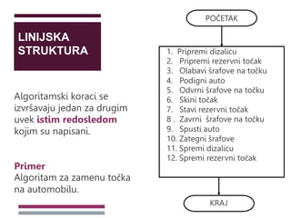 1-20-algoritmi-uvod prezentacija algoritmi | PPTX